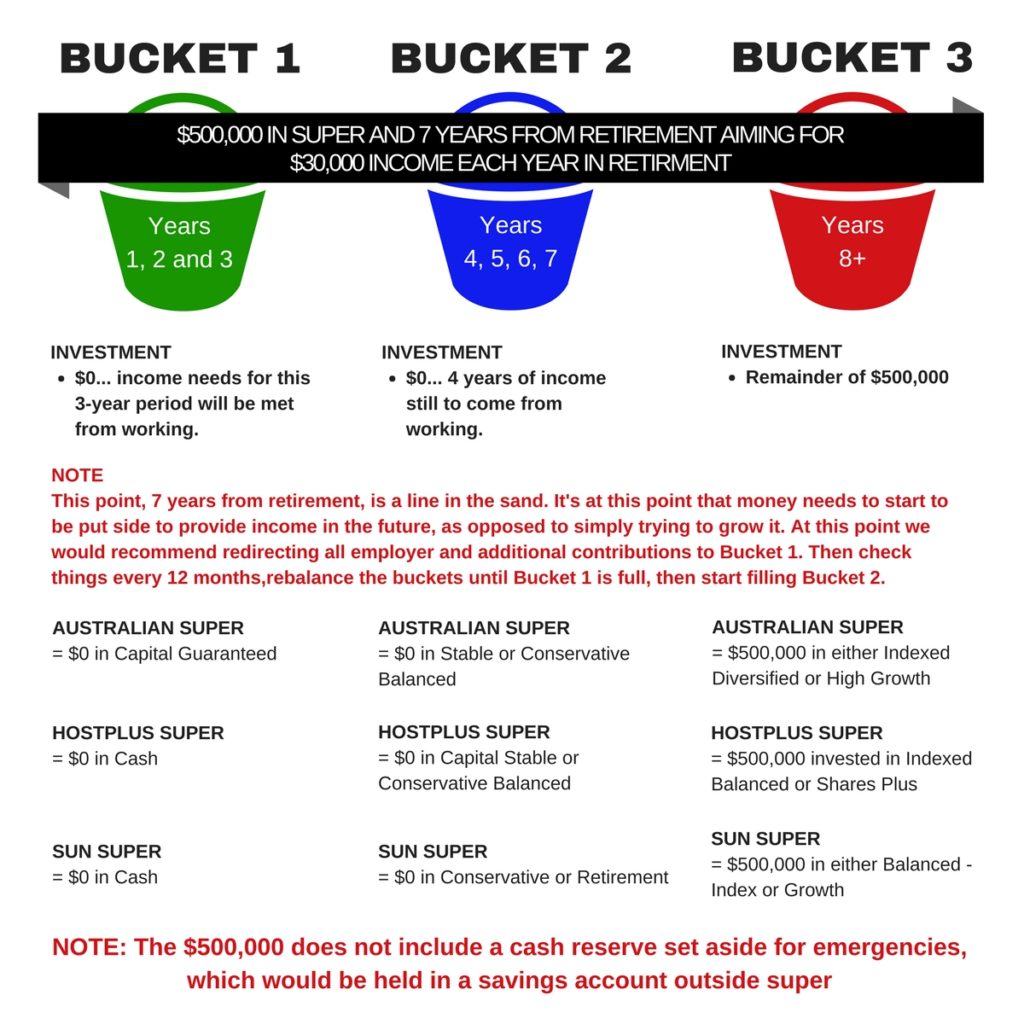 Super buckets example | Wealth Train